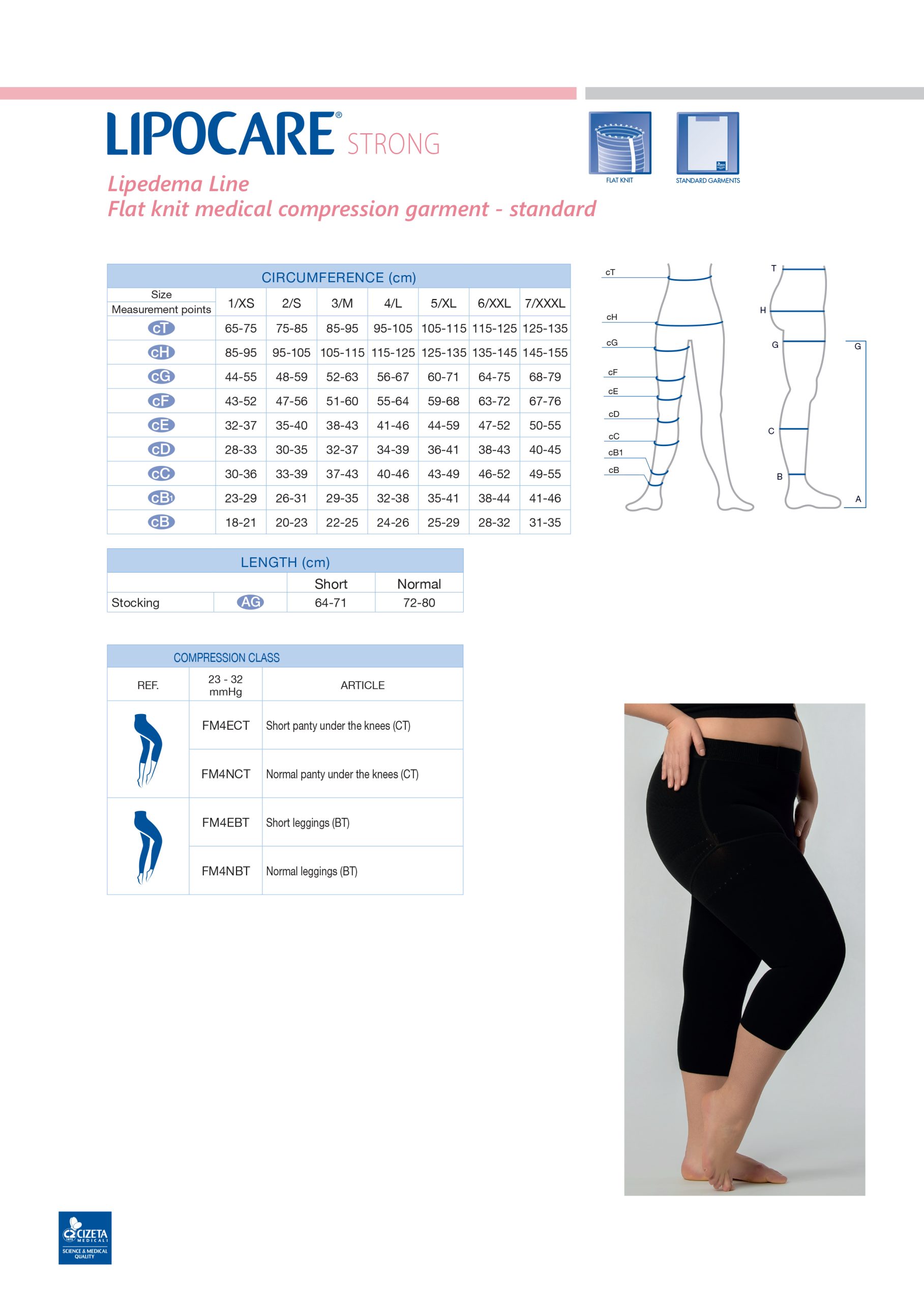 LİPÖDEM TAYTLARI lipocare - kayramedical.com